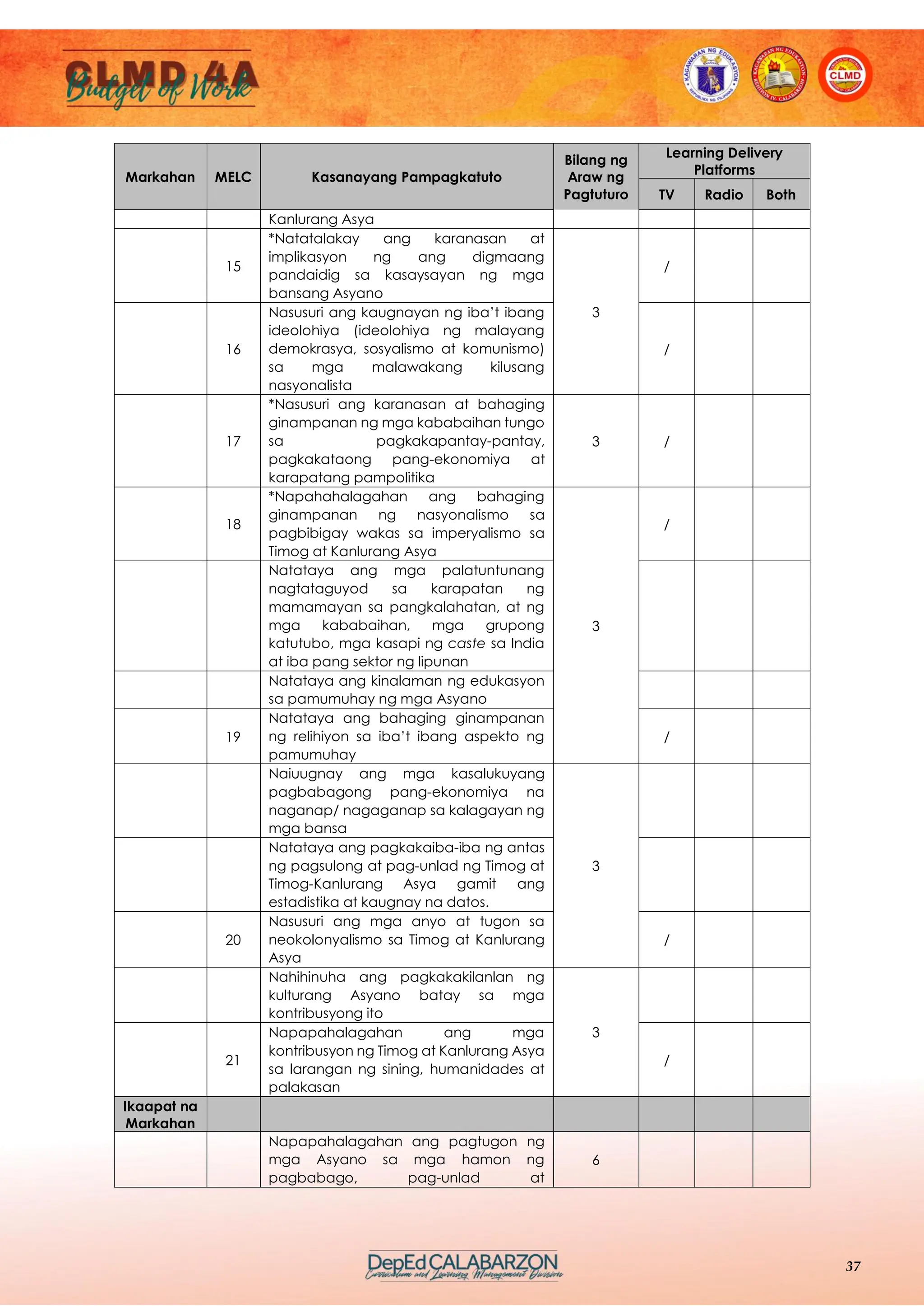 budget of work for araling panlipunan grade 3 deped property | PDF