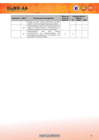 budget of work for araling panlipunan grade 3 deped property | PDF