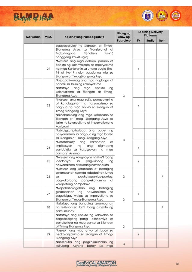 budget of work for araling panlipunan grade 3 deped property | PDF