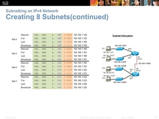 8. Subnetting8. Subnetting8. Subnetting.pptx