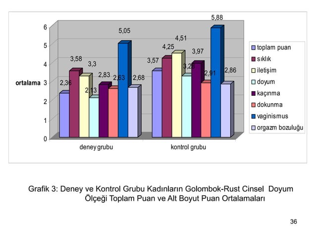 8.ders-Tablo ve Grafik Yapım Yöntemi (1).ppt
