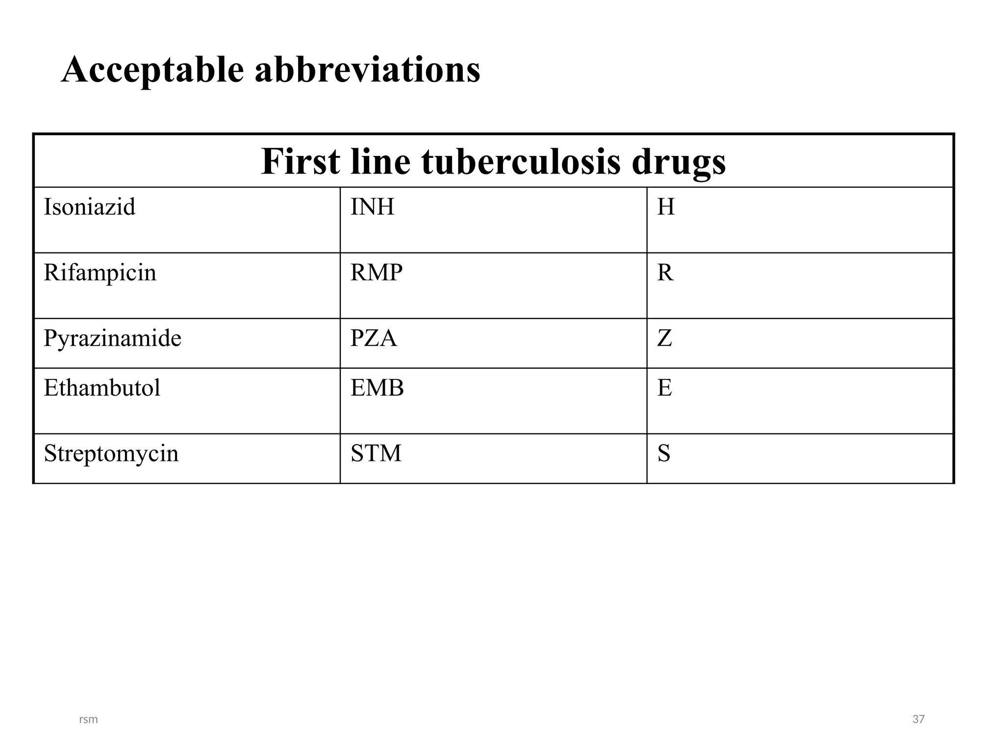 Treatment and management of tuberculosis | PPT