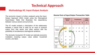 8. Fajar Lizmawan - Sustainable Economic Diversification in East Kalimantan and South Sumatera.pdf
