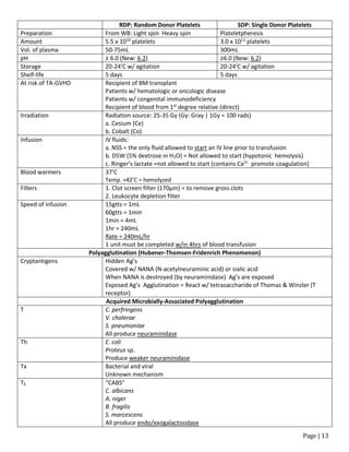 8.-MUST-to-KNOW-in-Blood-Banking........ | PDF