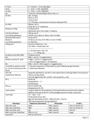 8.-MUST-to-KNOW-in-Blood-Banking........ | PDF