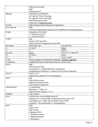 8.-MUST-to-KNOW-in-Blood-Banking........ | PDF