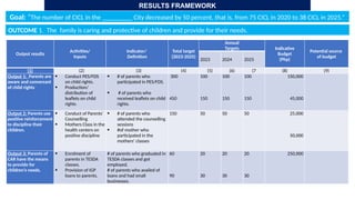 8. SESSION 6_Results Framework DONE .pptx