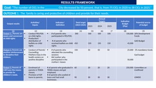 8. SESSION 6_Results Framework DONE .pptx
