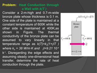 8. Lec-13Variable Thermal Conductivity.ppt