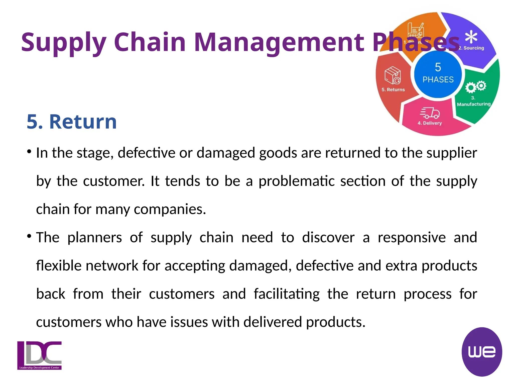 Supply Chain Management decision making .pptx