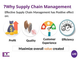 Supply Chain Management decision making .pptx