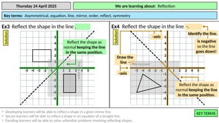 Reflecting-in-a-line a complete guide for students | PPTX