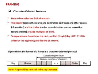 8. Lecture_Data Link Layer_CRC_Framing.pptx