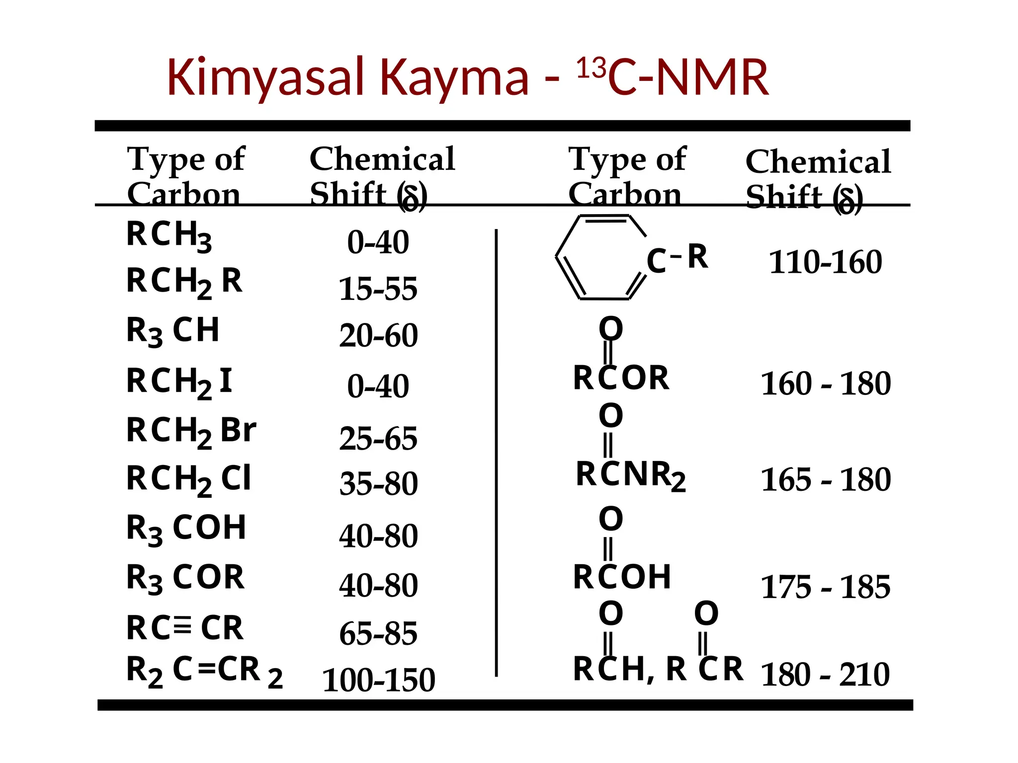 C-NMR Spektroskopisi - - Chemistry Fundamental | PPTX
