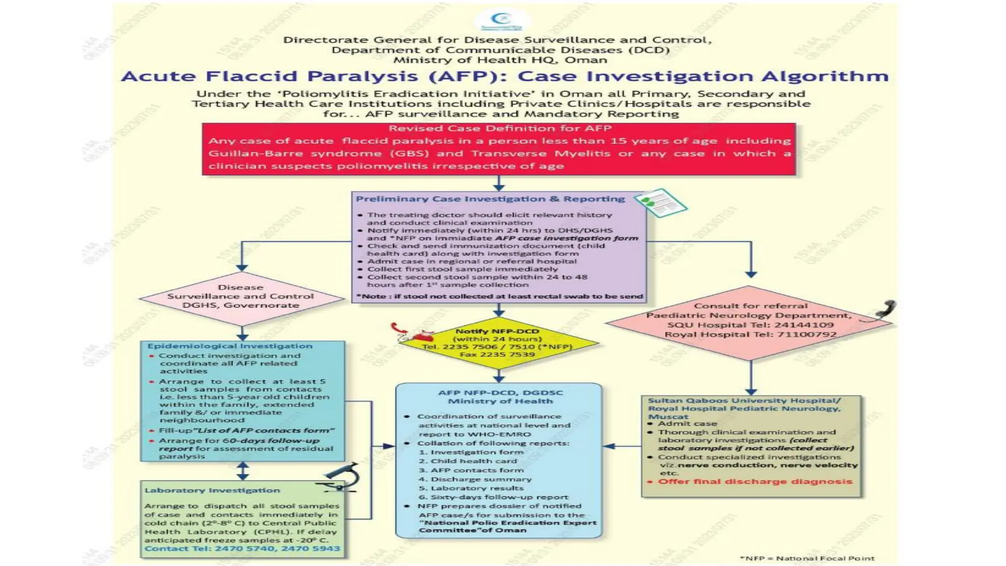 Acute flaccid paralysis ,policies and guidelines | PDF