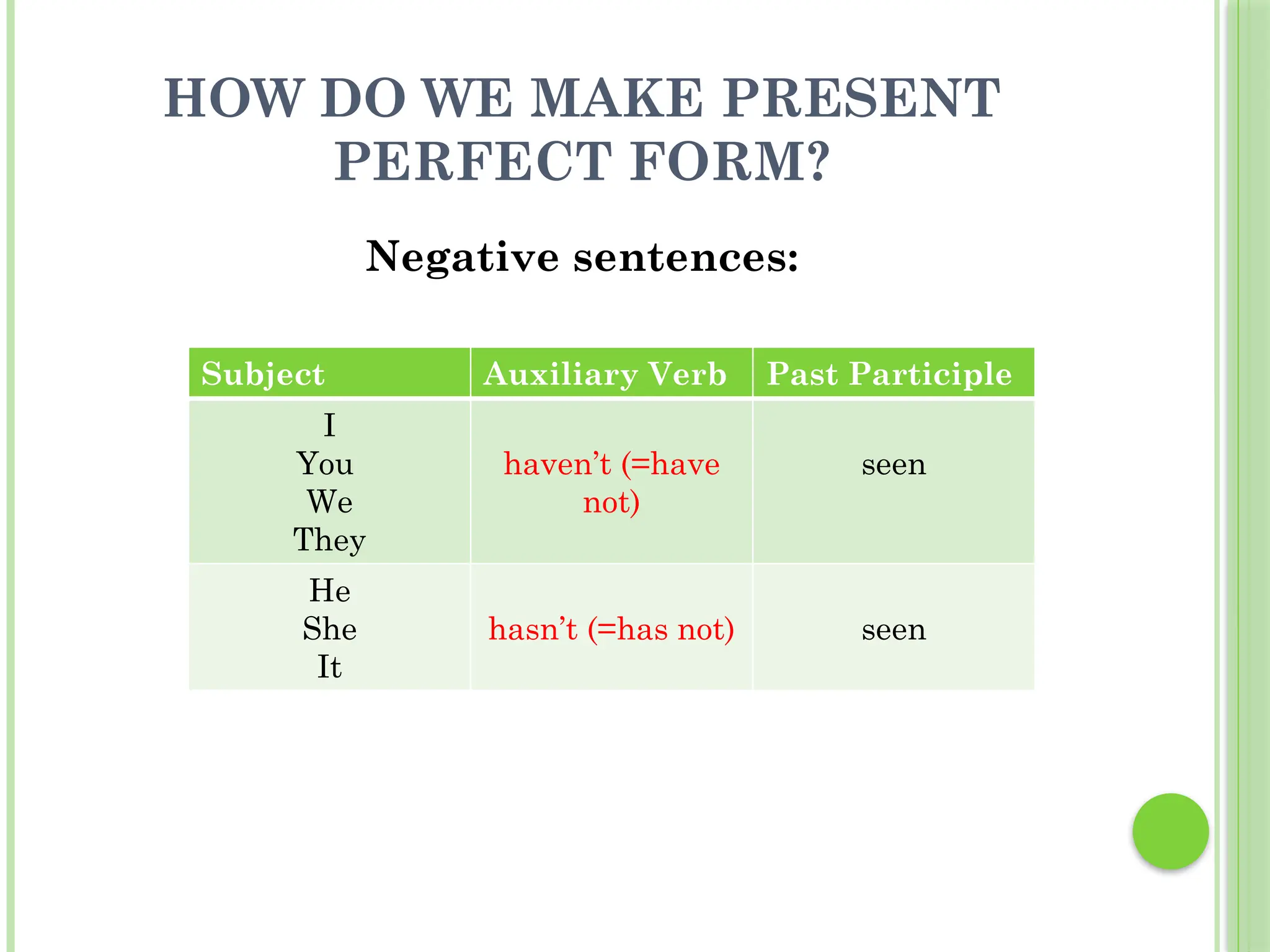 Present-perfect vs simple-past tens.pptx