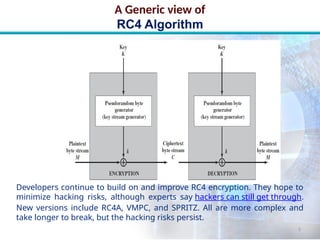 RC4 Algorithm4 information security pptx | PPT