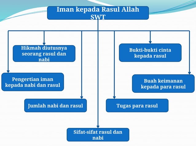PPT BAB 8 Iman Kepada Rasul Allah SWT.pptx