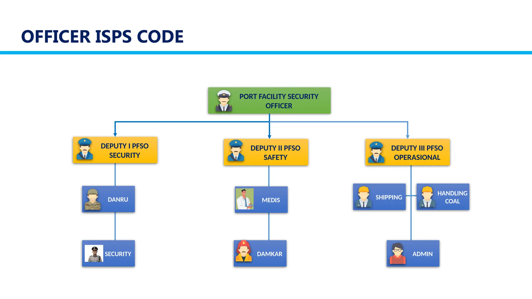 8. Security Action for international port.pptx