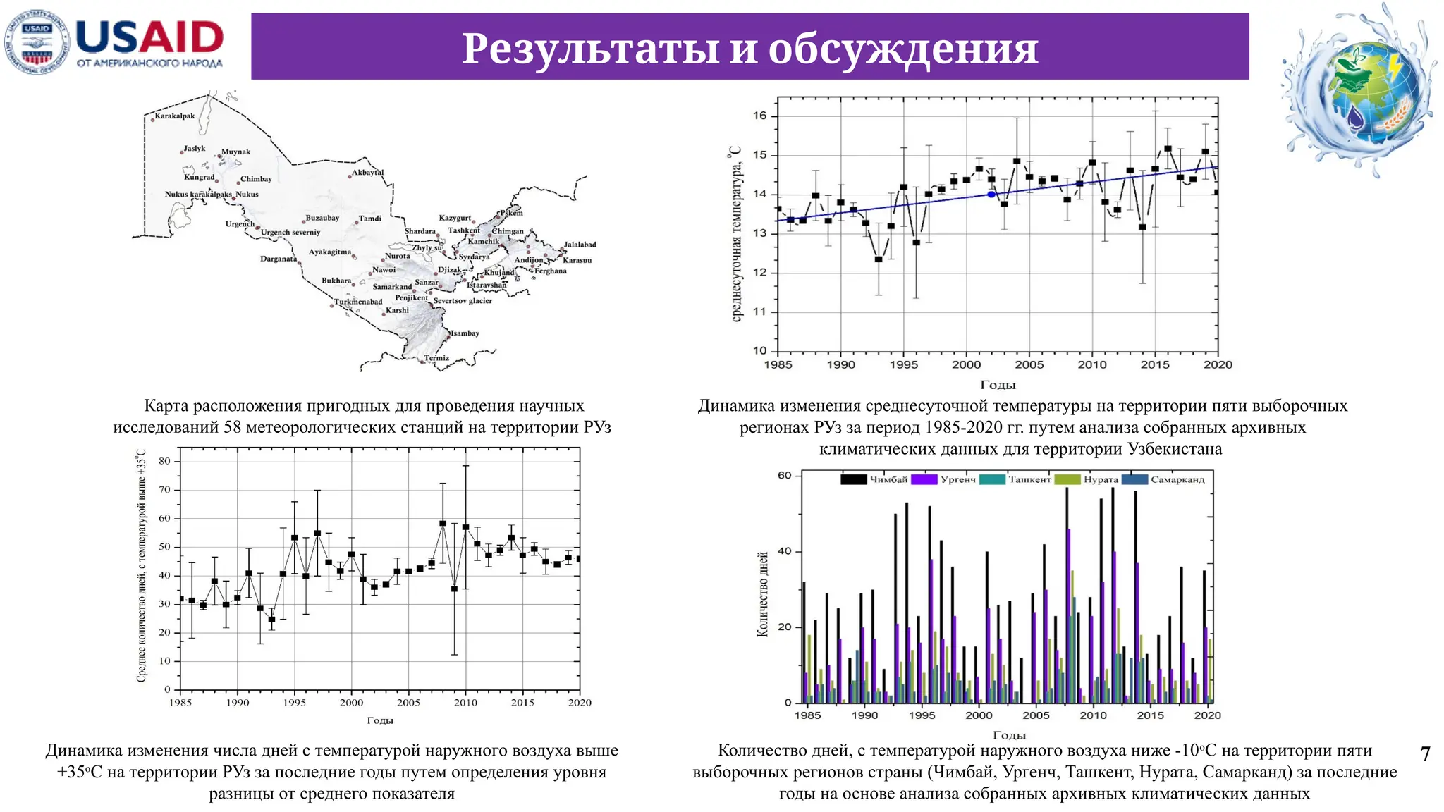 assesment the precipitation on the territory of the Repuvlic of ...
