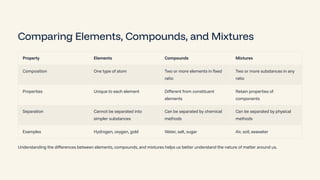 8.Nature-of-Matter-Elements-Compounds-and-Mixtures 8th-science ...