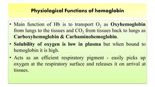 8. Physiological functions and derivatives of hemoglobin.pdf