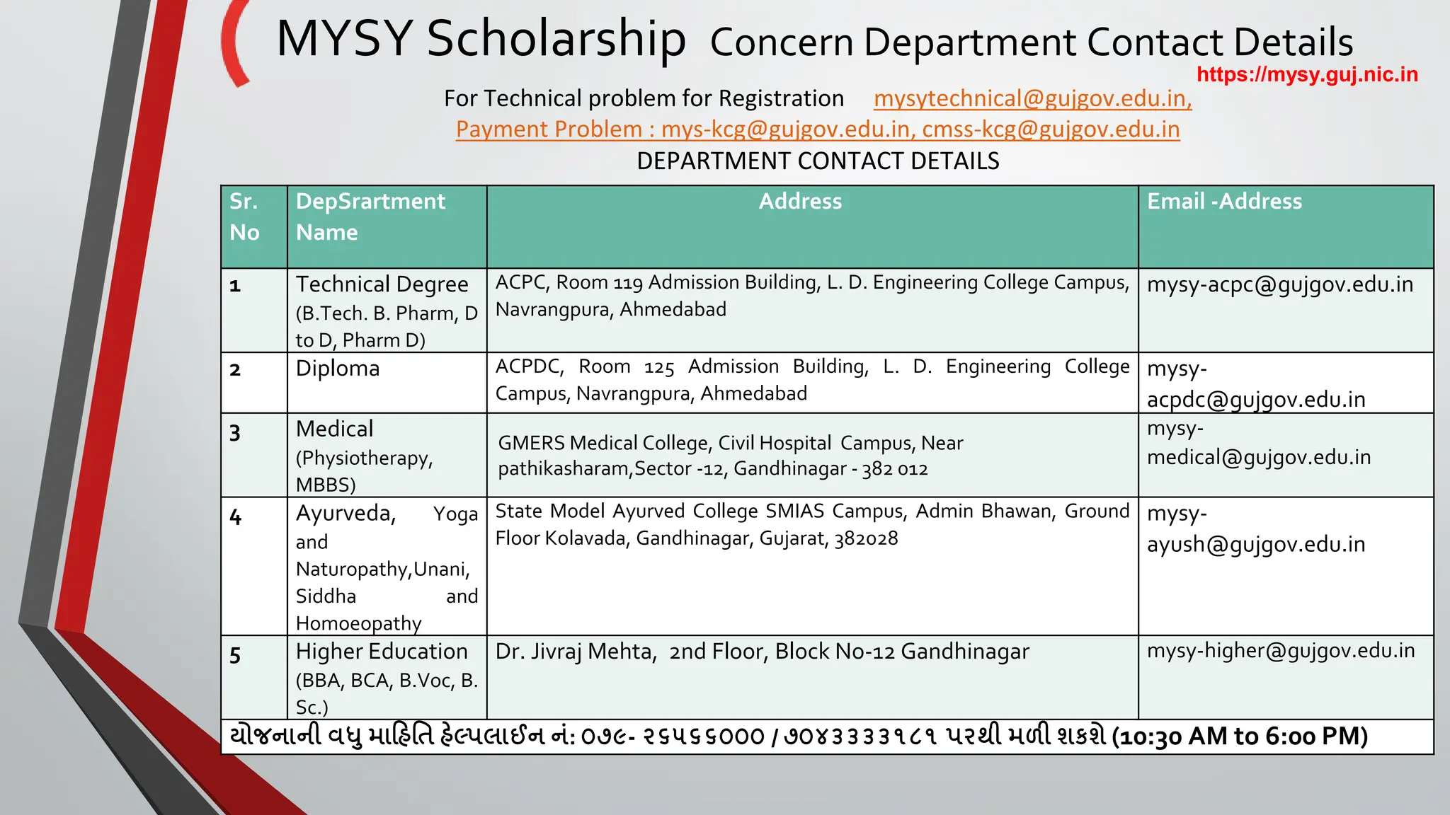 8. PPT for MYSY Scholarship How to Apply 2025-26.pdf