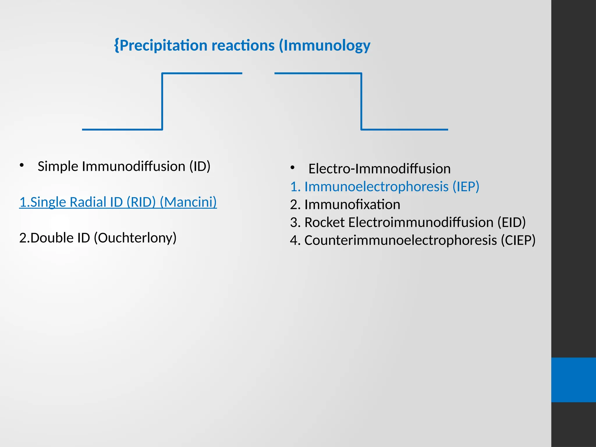 8.immunoelect svmrophoresimsnd v,dvn s.pptx