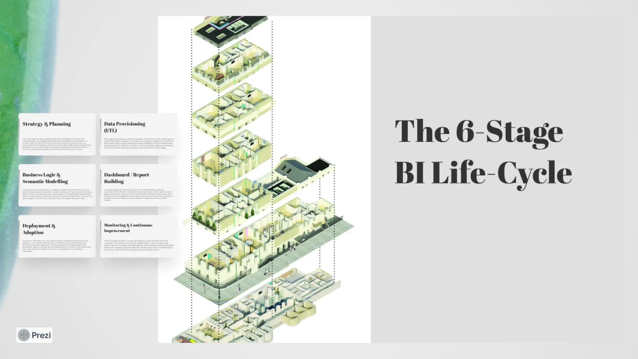 5.8. Knowledge Management and BI Lifecycle and reporting | PPTX