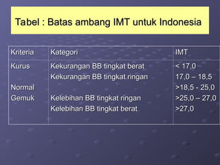 MENAKSIR KEBUTUHAN ENERGI dalam kebutuhan sehari hari manusia | PPT