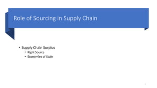 8. Sourcing Decision in a Supply Chain.pptx