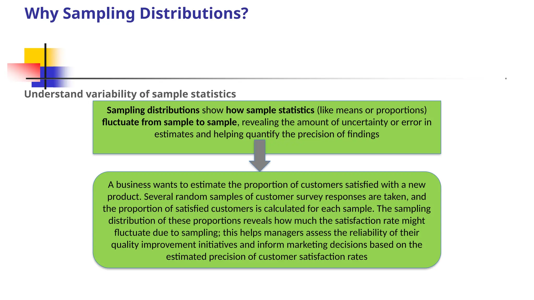 8. Lecture 8 - Sampling_distributions_zvalues EN 2025.pptx