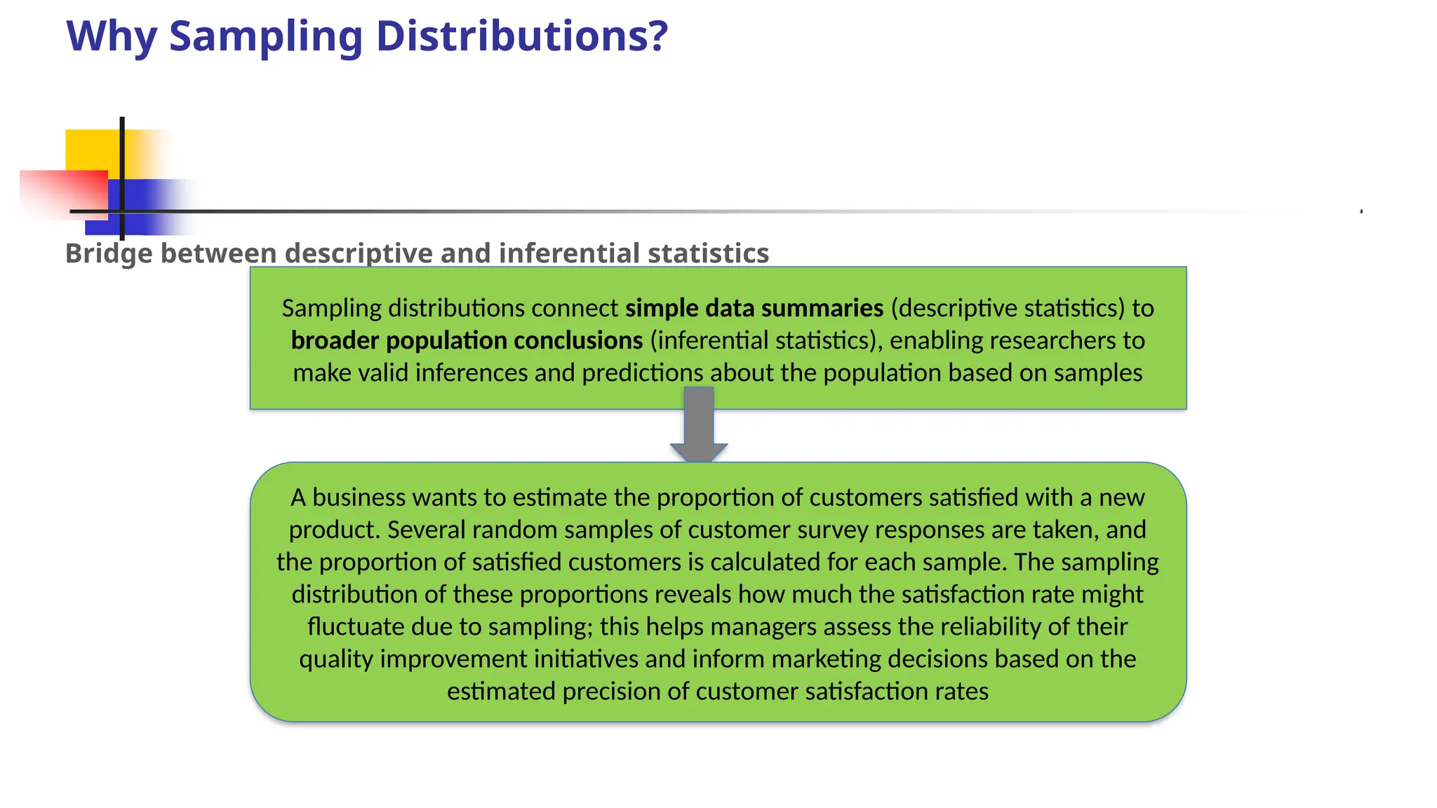 8. Lecture 8 - Sampling_distributions_zvalues EN 2025.pptx