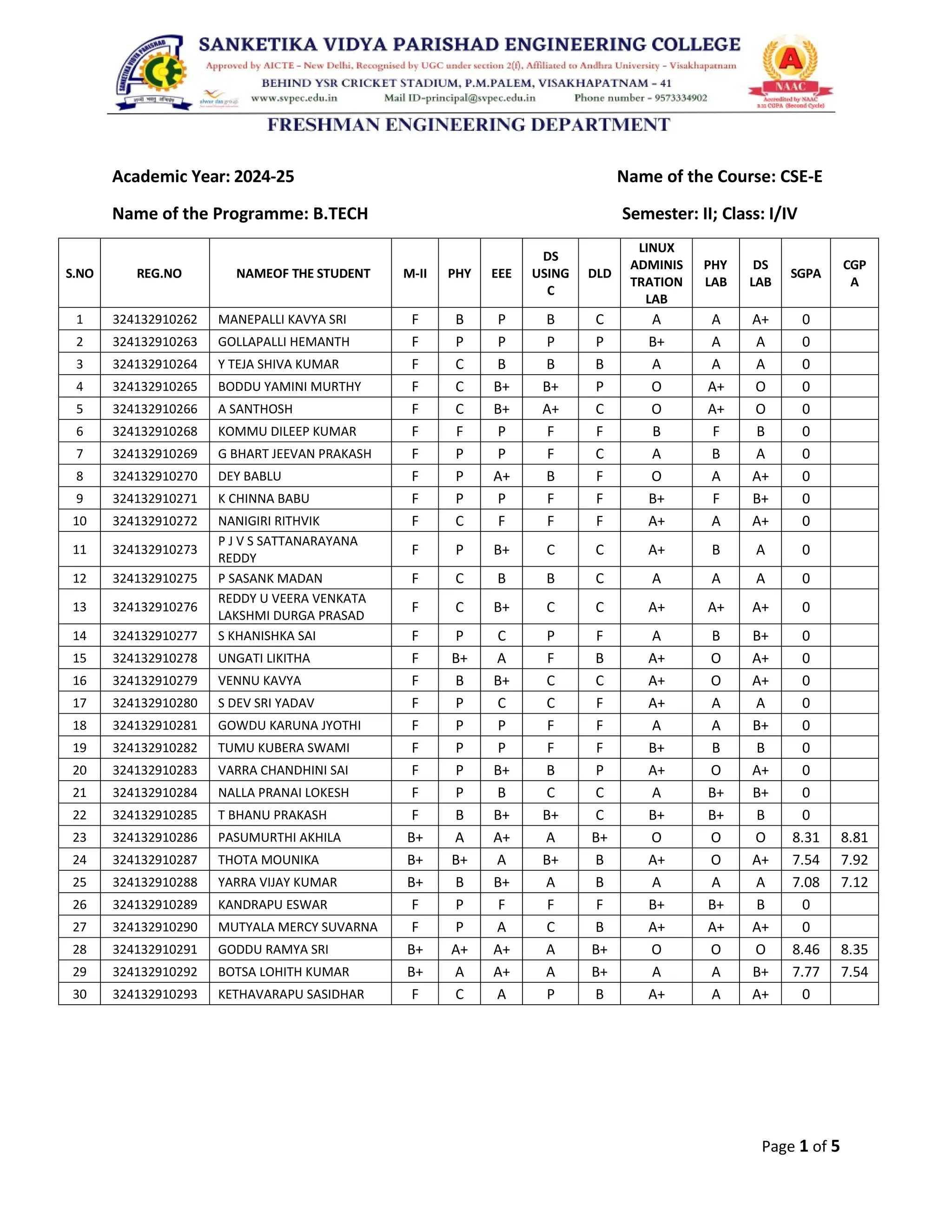 8. CSE- E Result Analysis 2024-25 xffhdf | DOCX