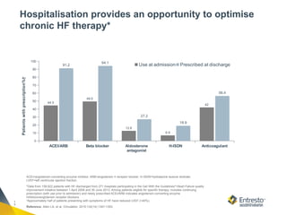 Chronic Heart Failure: The Unmet Medical Needs to be Addressed | PPTX