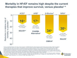 Chronic Heart Failure: The Unmet Medical Needs to be Addressed | PPTX