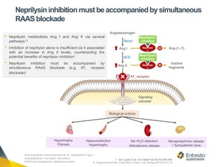 Chronic Heart Failure: The Unmet Medical Needs to be Addressed | PPTX