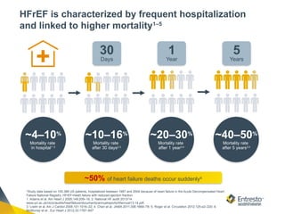 Chronic Heart Failure: The Unmet Medical Needs to be Addressed | PPTX