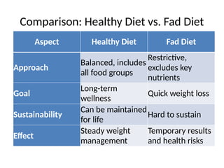 Healthy Eating Habits, Common Bad Practices, and Risks of Fad Diets | PPTX