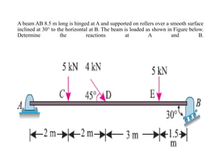 Comprehensive Mechanics of Solids: Forces, Moments, and Beam Analysis ...