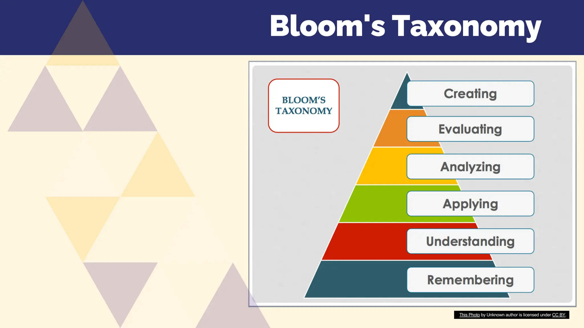 using Ibrahim Maslow Theory to support students to Bloom | PDF