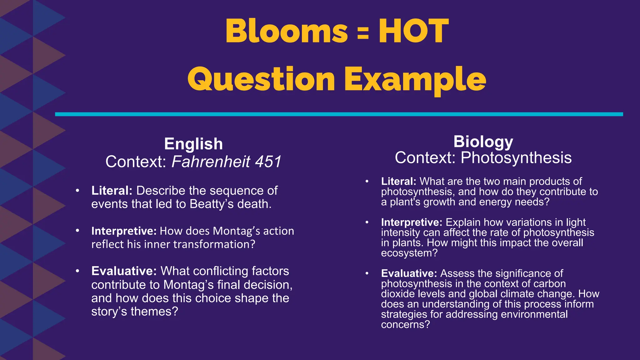 using Ibrahim Maslow Theory to support students to Bloom | PDF