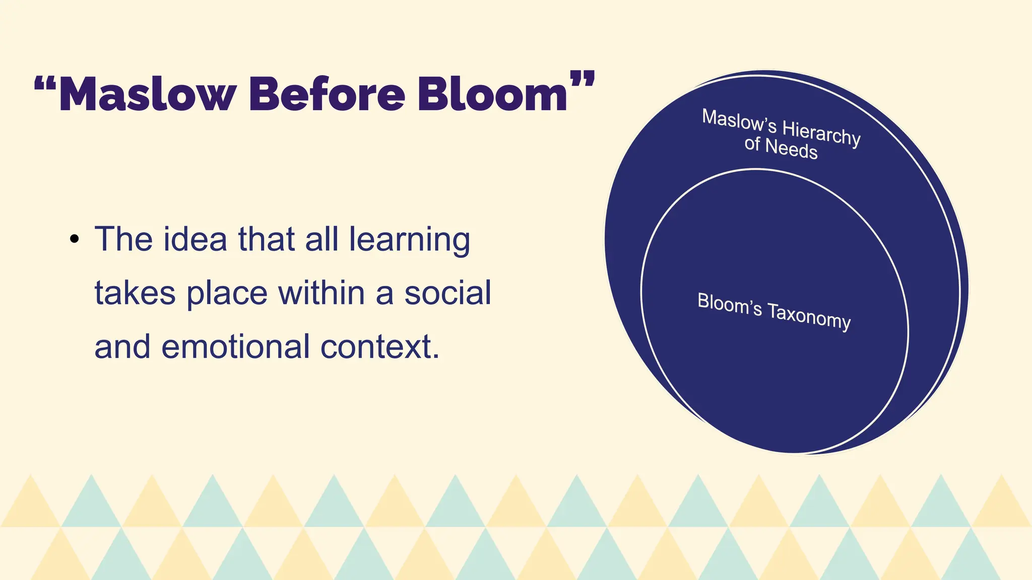 using Ibrahim Maslow Theory to support students to Bloom | PDF