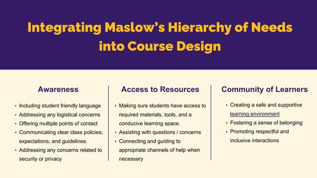 using Ibrahim Maslow Theory to support students to Bloom | PPT