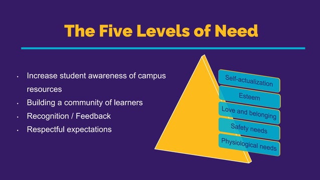 using Ibrahim Maslow Theory to support students to Bloom | PPT