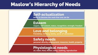 using Ibrahim Maslow Theory to support students to Bloom | PPT