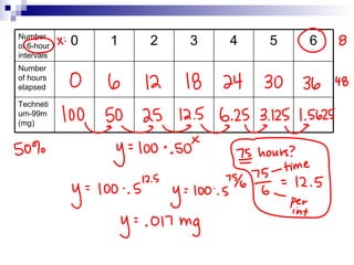 8.2 Notes Half-Life, Compounding Continuously | PPT