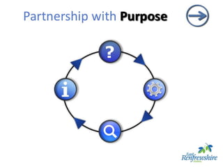 8.2 performance & accountability review east renfrewshire council | PPTX