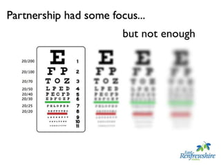 8.2 performance & accountability review east renfrewshire council | PPTX