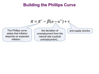 8 2 phillips curve | PPT